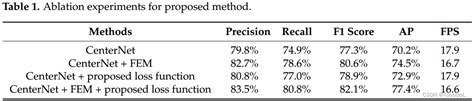【目标检测论文阅读笔记】feature Enhanced Centernet For Small Object Detection In Remote Sensing Images Csdn博客