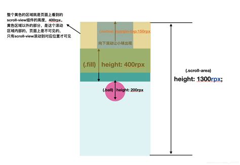 微信小程序开发笔记4—— Intersectionobserver 用法详解wxcreateintersectionobserver Csdn博客