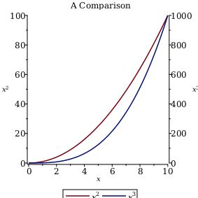 The Plots Densityplot Command Creates A Plot Of A Function Of Two Variables Colored By The