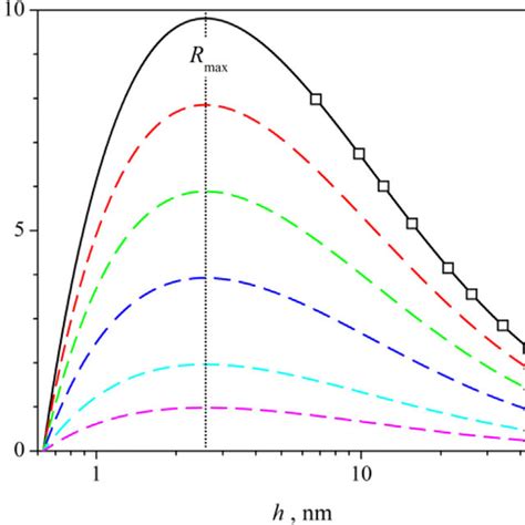 Parameters Of The Particles Interaction Download Scientific Diagram
