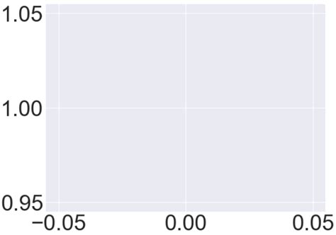 Matplotlib Rc File Resets To Default Template Before Updating Rcparams Issue