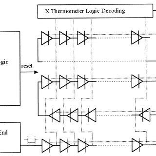 Pulse Shrinking Basic TDC Cell The W L Ratios Of The Critical Path Download Scientific Diagram
