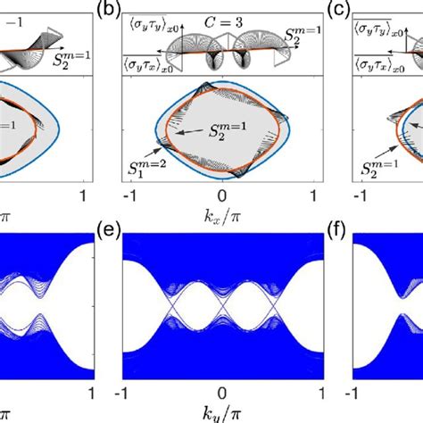 fig s2 color online a the determinant of nested wilson loops for