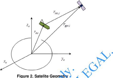 Figure 2 From Tightly Coupled Integration Of A Low Cost Mems Insgps