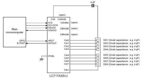 Put Your Finger On It Capacitive Touch Switching Electrical Engineering News And Products