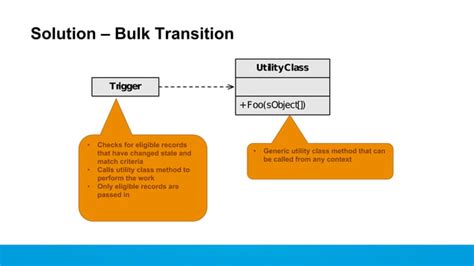 apex design patterns pdf databases computer software and applications