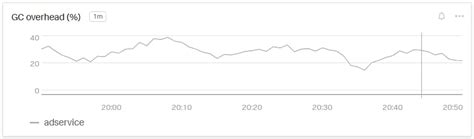 Splunk Apm Expands Code Profiling Capabilities With Several New Gas Splunk