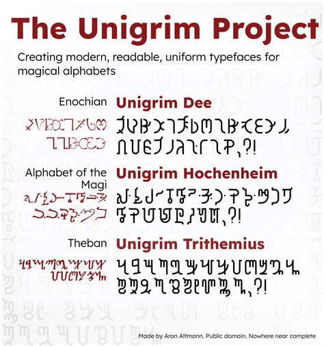 What Is The Enochian Alphabet