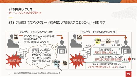 Oracle Database Real Application Testing入門 Speaker Deck