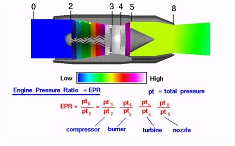 Raghav Vashisht On Linkedin Aircraft Aviation Jetengine Technology