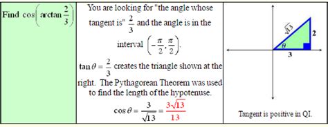 Working With Trig Inverses A Plus Topper