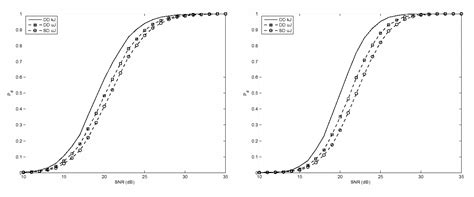Figure 3 From Adaptive Direction Detection Of Extended Targets In Noise Plus Unknown Subspace