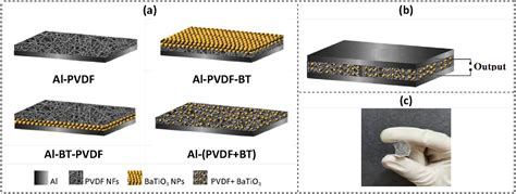 A Multilayer Piezoelectric Nanogenerator Based On Pvdf And Batio3 Nanocomposite With Enhanced