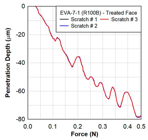 Polymeric Interlayer Strengthening With Boron Neutron Capture Radiation