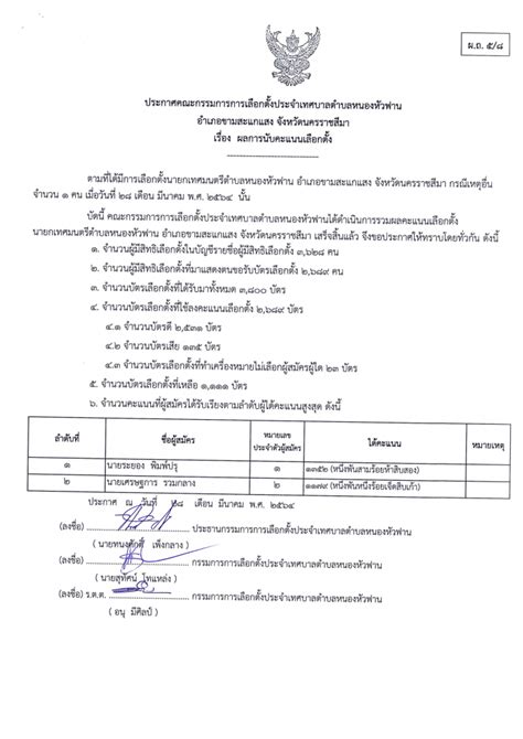 การประกาศผลการนับคะแนนเลือกตั้ง ส ถ 5 8 ผ ถ 5 8 เทศบาลตำบลหนองหัวฟาน