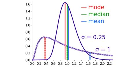 AP Stats Data Exploration Assessment Quiz Quiz Trivia