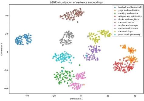 文本聚类效果差？5种主流算法性能测试帮你找到最佳方案 Csdn博客