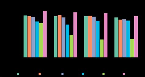 Results Of Ablation Experiments On Different Types Of Datasets