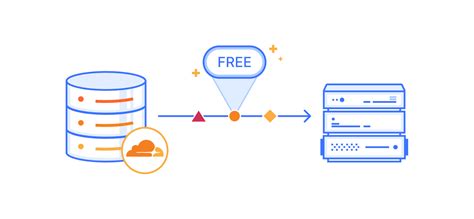 Sippy Helps You Avoid Egress Fees While Incrementally Migrating Data From S3 To R2