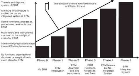 WHAT NUMBERS SAY ABOUT ERM MATURITY Implementing Enterprise Risk Management