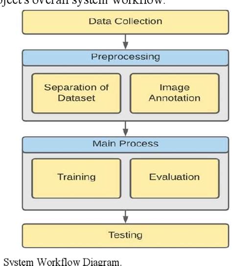 Figure 1 From A Transfer Learning Based System Of Pothole Detection In Roads Through Deep