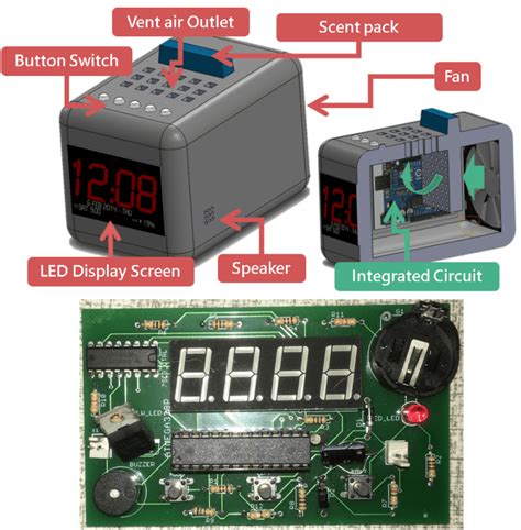 Chih Yu Andrew Lais Website