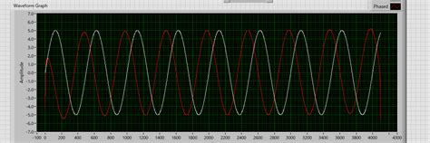 Help Add Phase Shift To A Sine Wave From Logged Data Ni Community
