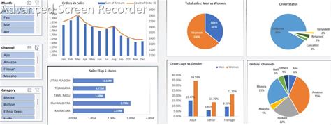 dalip kumar on linkedin below dashboard has been created by me using
