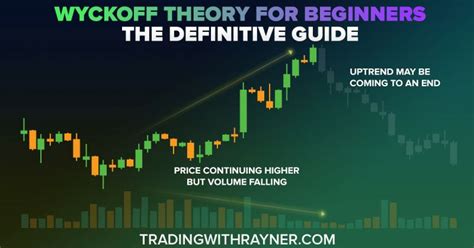 projesh kar on linkedin wyckoff theory for beginners the definitive