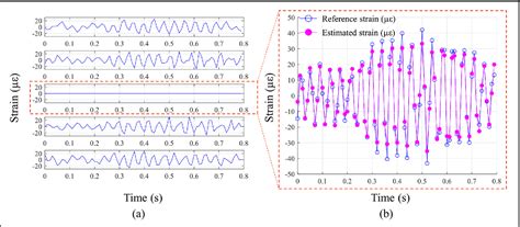 Figure 1 From Convolutional Neural Networkbased Data Recovery Method