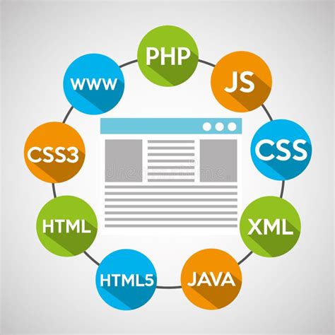 programming languages smartphone source code stock vector