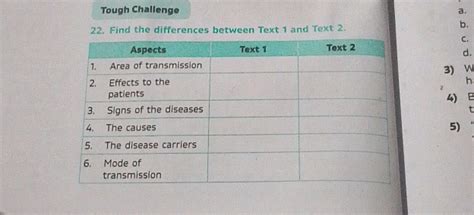 Tough Challenge Find The Differences StudyX