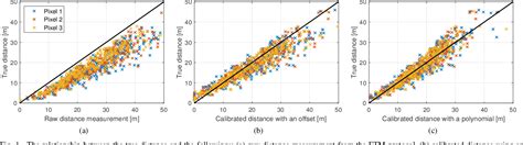 Figure 1 From Unsupervised Learning Technique To Obtain The Coordinates