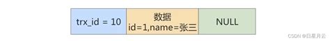 第 章 多版本并发控制 事务篇MySQL高级 阿里云开发者社区 第 章 多版本并发控制 事务篇MySQL高级 阿里云开发者社区