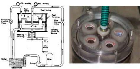 Accelerated Durability Test System Download Scientific Diagram