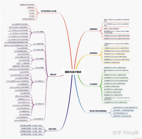10年 java 老鸟，写给 1 3 年程序员的几点建议，满满硬货指导 知乎