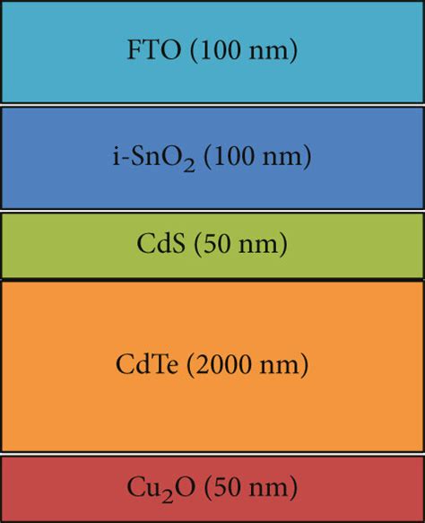Structure Of A 5 Layer Cadmium Telluride Solar Cell Download