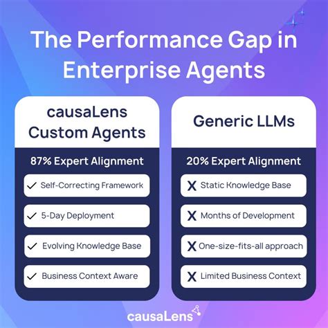 causalens on linkedin causalens aiagents aidatascientist