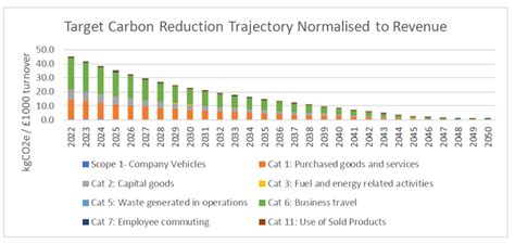Carbon Reduction Plan Homelink Healthcare