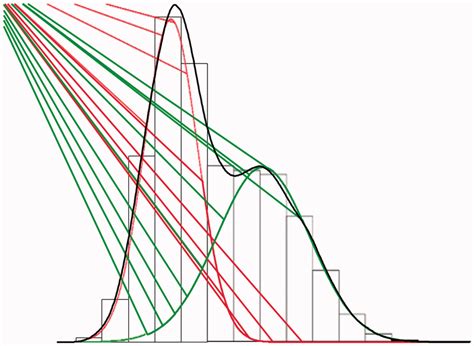 Example Of A Two Mixture Distribution In This Example Two Latent Download Scientific Diagram