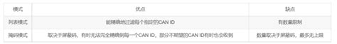 stm32 can总线过滤器设置 stm32 can掩码 csdn博客