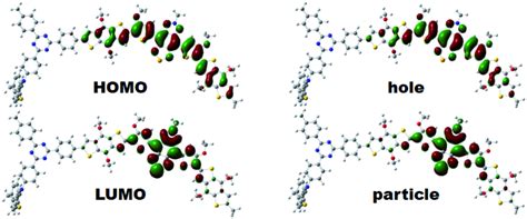The Electron Density Contours Of Homo And Lumo And Computed Natural