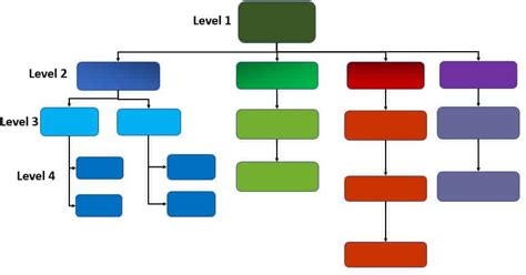 Work Breakdown Structure WBS Six Sigma Study Guide