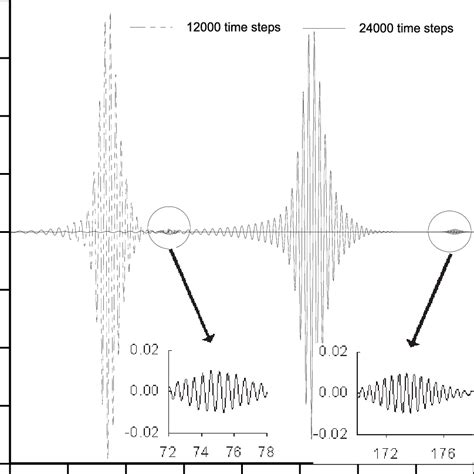 Tlm Results Of The Propagation In The Nonlinear Optical Medium After Download Scientific