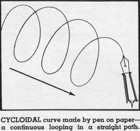 1960 Cycloidal Propulsion Omnidirectional Drive Howard Hansen