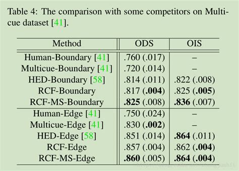 cnn边缘检测 richer convolutional features for edge detection 腾讯云开发者社区 腾讯云