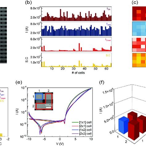 pdf a self rectifying taoy nanoporous taox memristor synaptic array