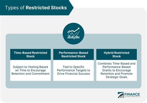 Restricted Stock Definition Types Benefits And Potential Risks