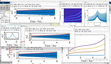 一种分解多种信号模式非线性线性调频的方法研究（matlab代码实现） 知乎