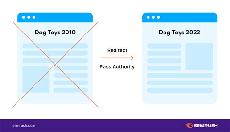 redirects types and how to use redirect urls for seo
